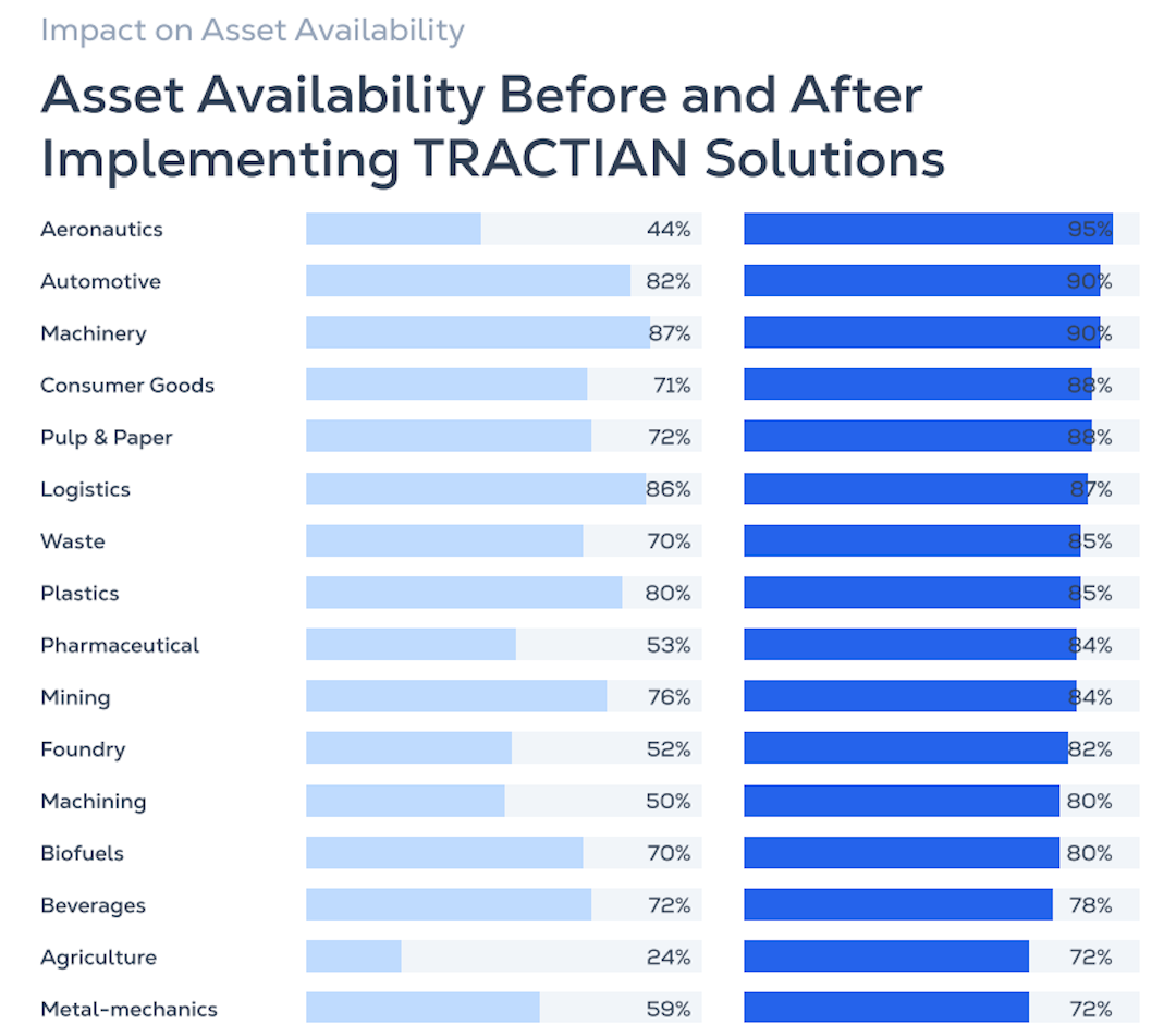 Atlas Intel Report - TRACTIAN