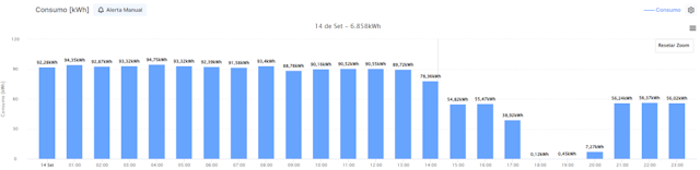 OneSubsea alcança eficiência energética exigida pela ISO 50001