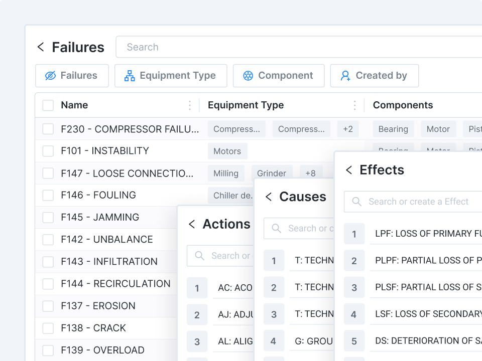 AI-Powered CMMS for Reliable Operations