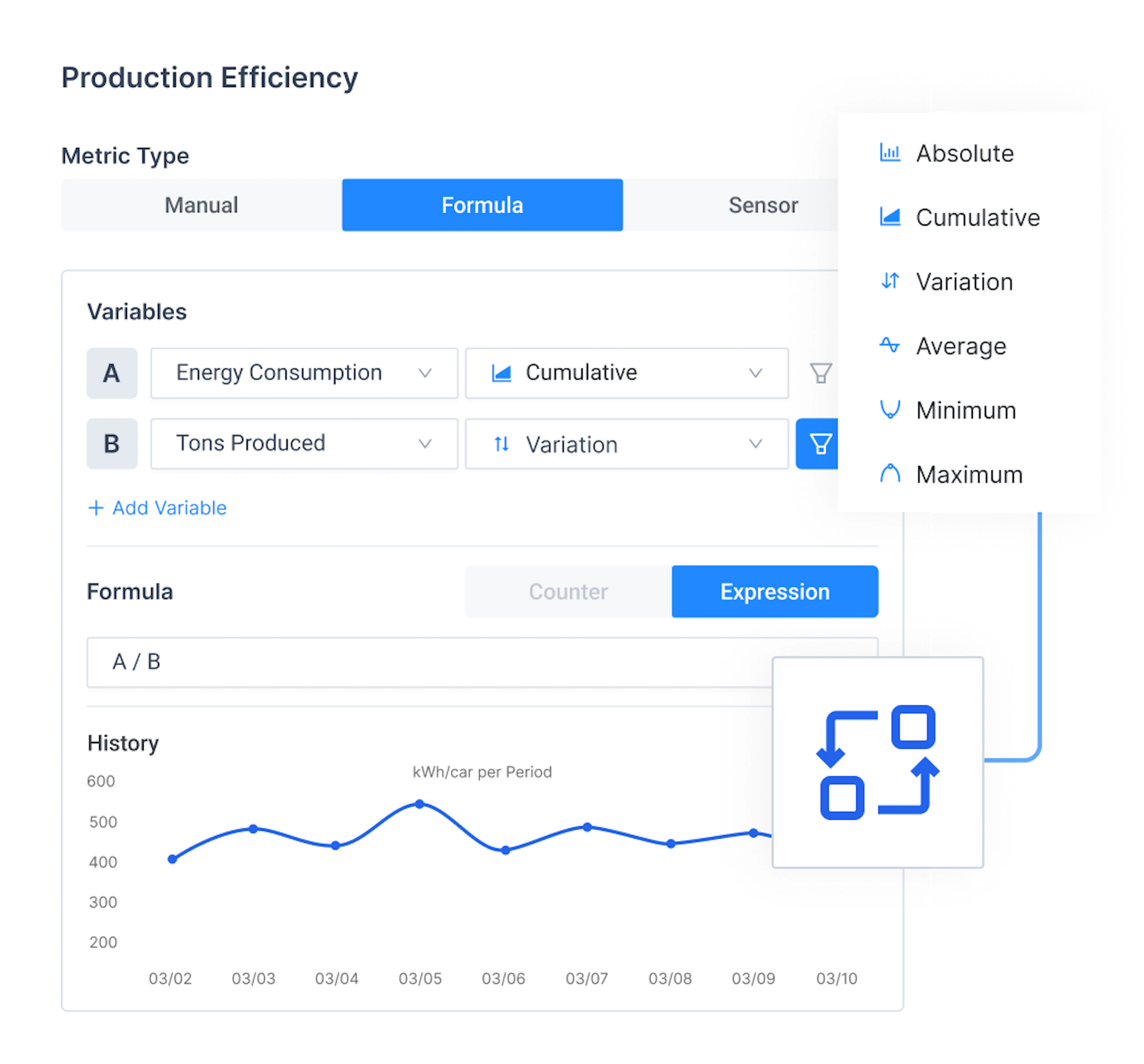 What is Industrial Energy Efficiency? - TRACTIAN
