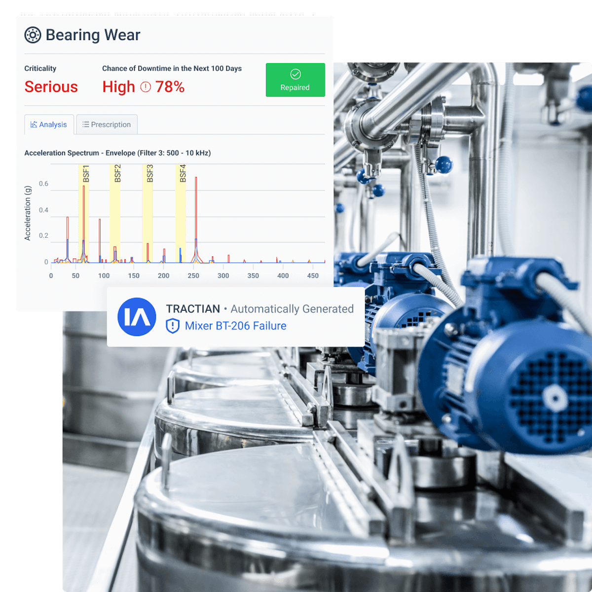 Predictive Maintenance for Food Industries - TRACTIAN