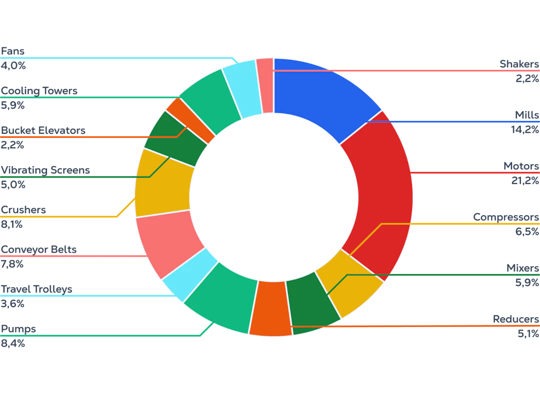Predictive Maintenance for Mining Companies - TRACTIAN