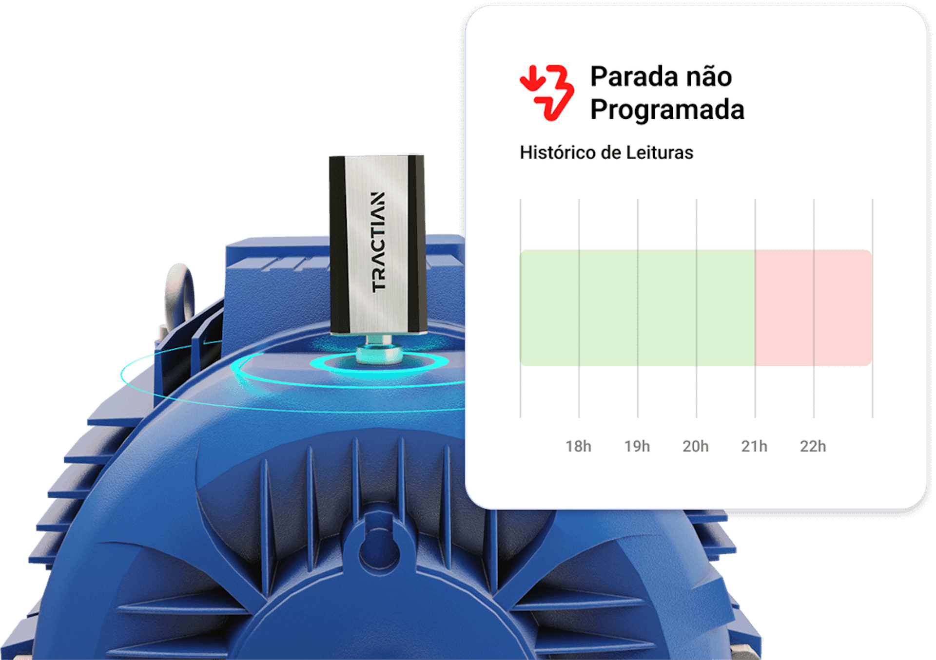 Monitoramento Online Inteligente