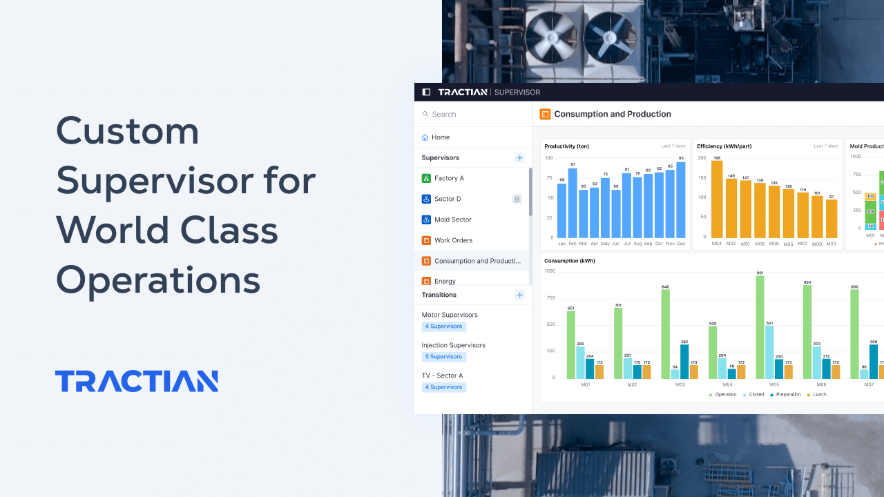 Custom Supervisor for World Class Operations